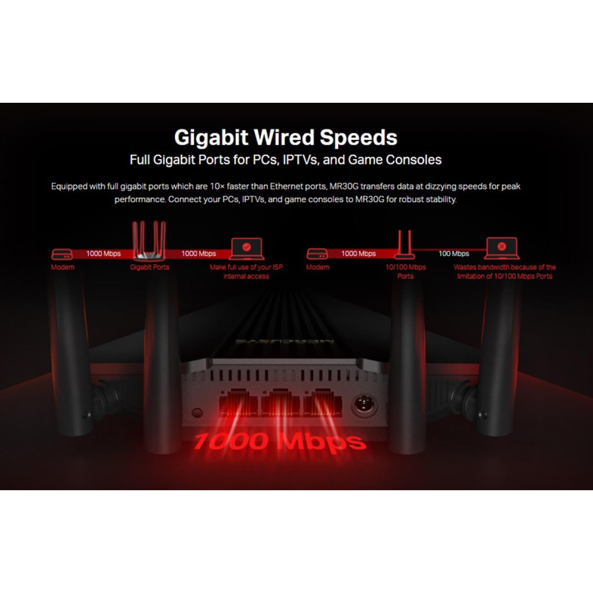 MERCUSYS wireless Gigabit router MR30G, Wi-Fi 1200Mbps AC1200, Ver. 1.0